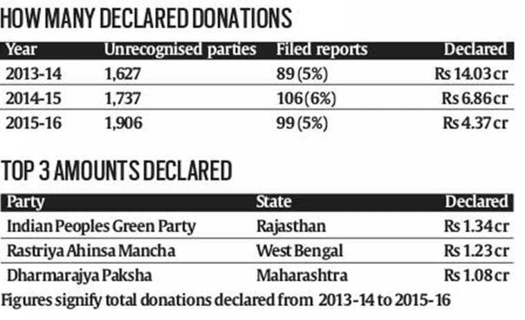 IPR in Digicomms era: An essential constant amidst welcome changes - Opinion News | The ...