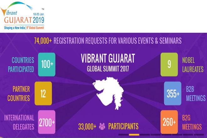 Vibrant Gujarat 2019 Summit: First roadshow begins tomorrow in Delhi ...