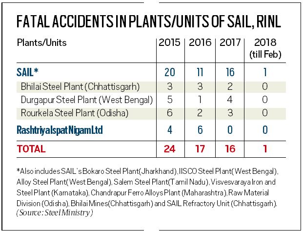 Bhilai Steel Plant blast: Nine killed, 14 injured in explosion at SAIL ...