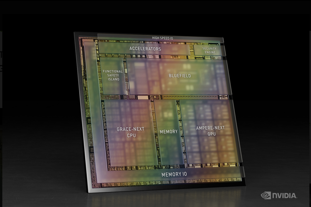 Nvidia introduces Drive Atlan, a system-on-chip platform for autonomous ...