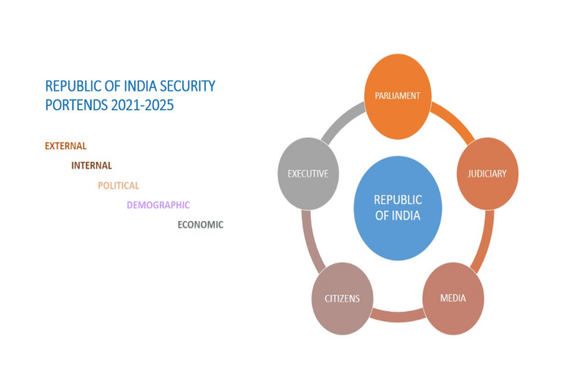 Internal security portends Republic of India 2021-25 - Defence News ...