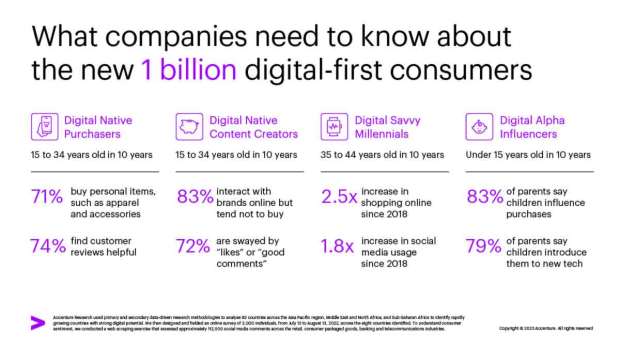 One billion digital native consumers are emerging in eight fast-growing ...