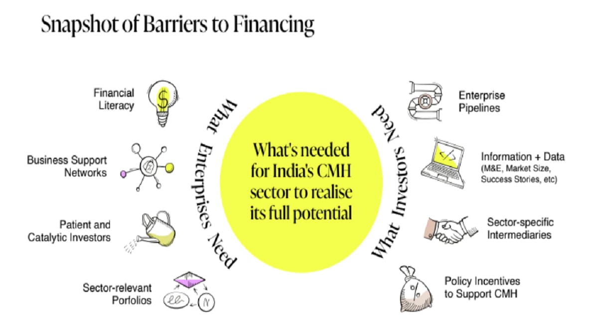 78% of India’s handmade MSMEs struggle to access working capital ...