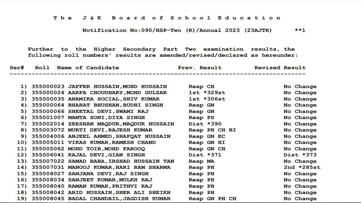 JKBOSE 12th Revaluation Result 2023: Download JK Board soft, hard zone ...