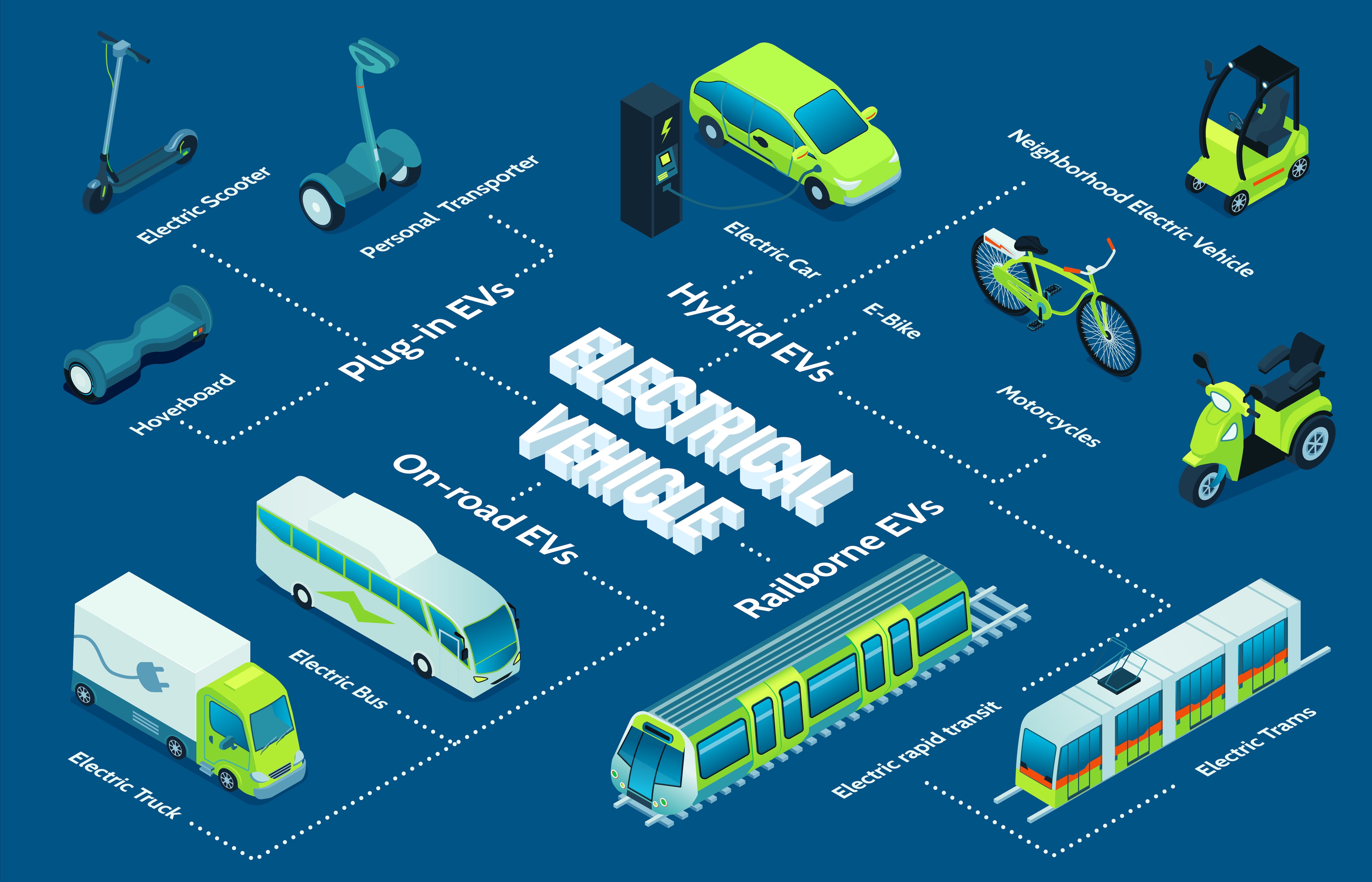 The evolution of battery-electric vehicles - Express Mobility News ...