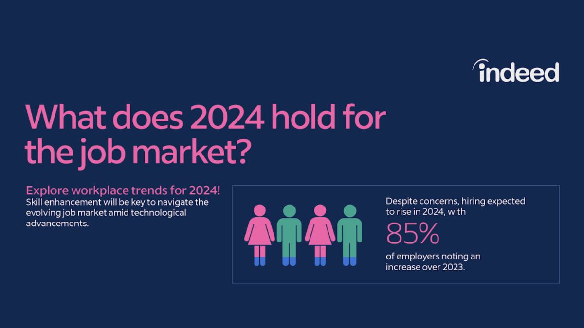 4 Disruptive Tech Trends Shaping India's Job Landscape in 2024 ...