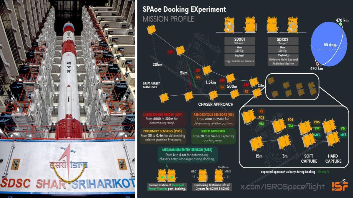 India’s PSLV-C60 launch: A milestone in space docking and private ...