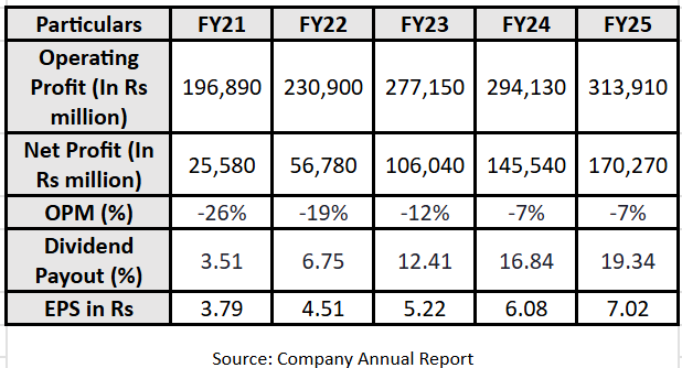 Canara Bank stock: Classic revival or cautionary PSU ride? - Stock ...