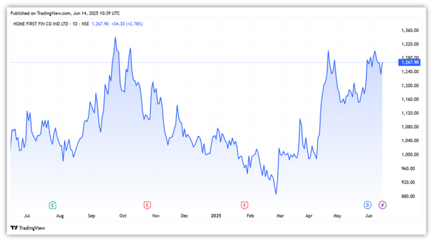 3 stocks showing steady profit growth over 4 consecutive quarters ...