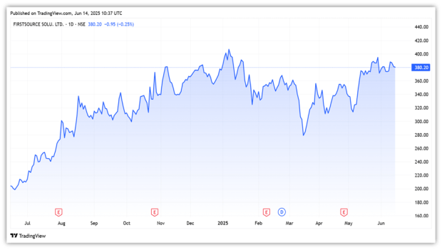 3 stocks showing steady profit growth over 4 consecutive quarters ...