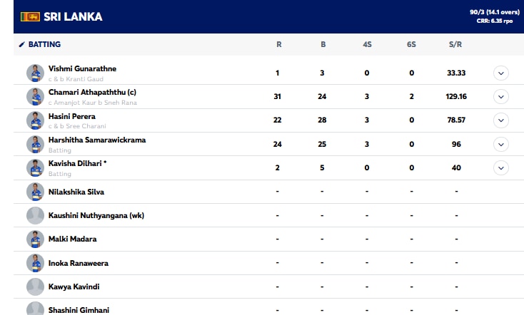 LIVE SCORE | Ind-W vs SL-W 2nd T20I Live Cricket Score - India Vs Sri ...