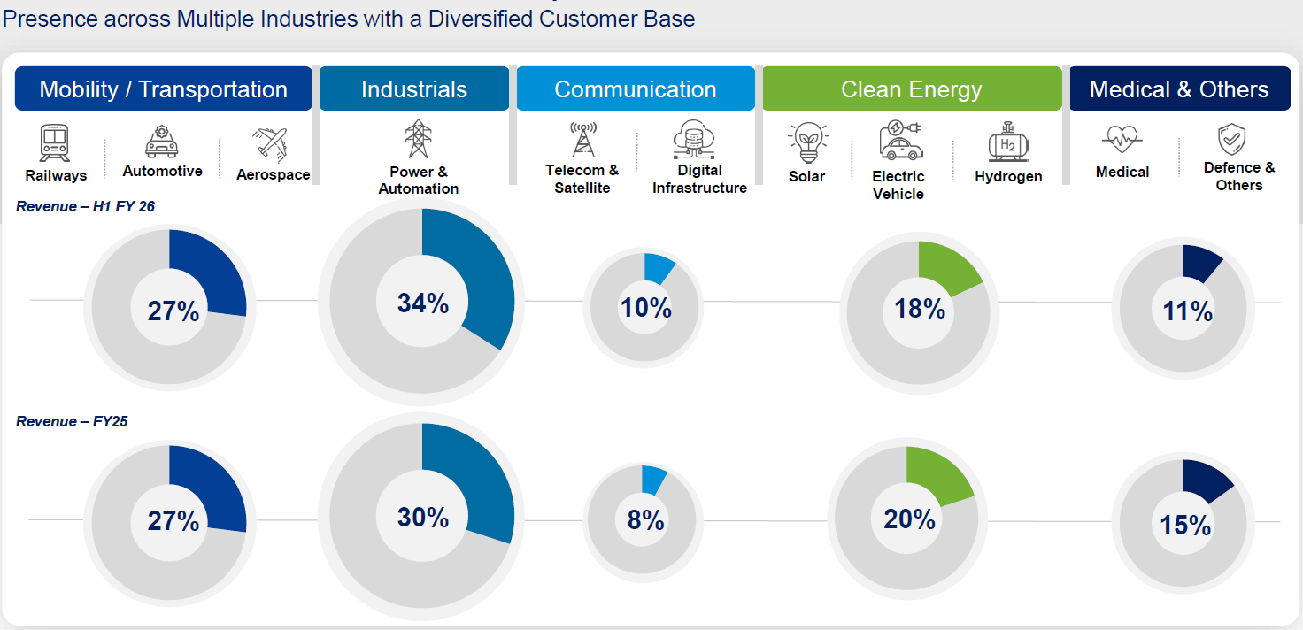 Dixon, Kaynes Plummet 50%: Why Syrma and Avalon are the new EMS safe ...