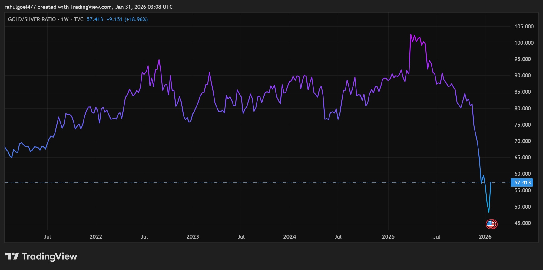 Silver Rate Today on MCX, 31 January 2026 LIVE: Check Silver Price 1gm ...