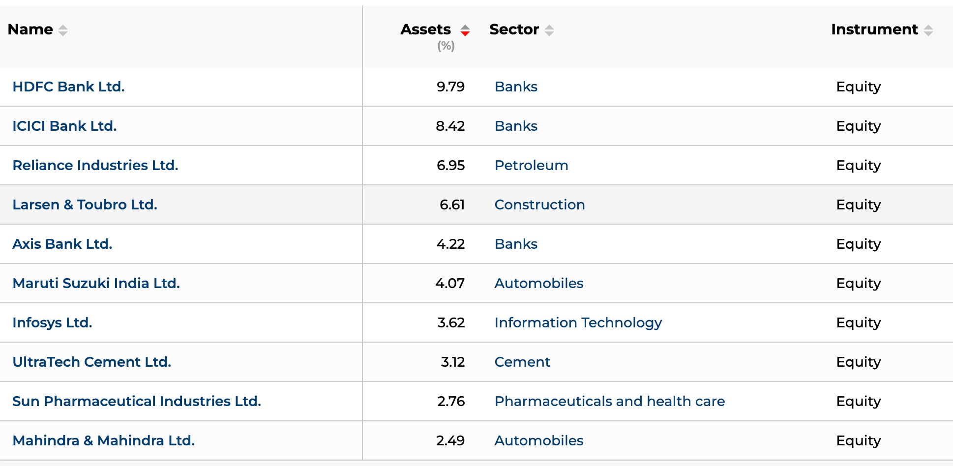 3 large cap funds to boost your mutual fund portfolio in 2026 - Mutual Funds News | The ...