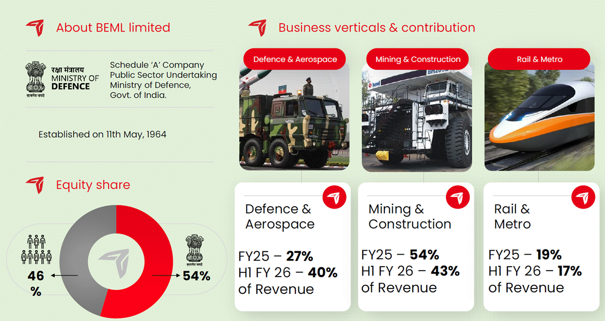 Beyond L&T: 3 Construction stocks to play the ‘make in India’ equipment ...