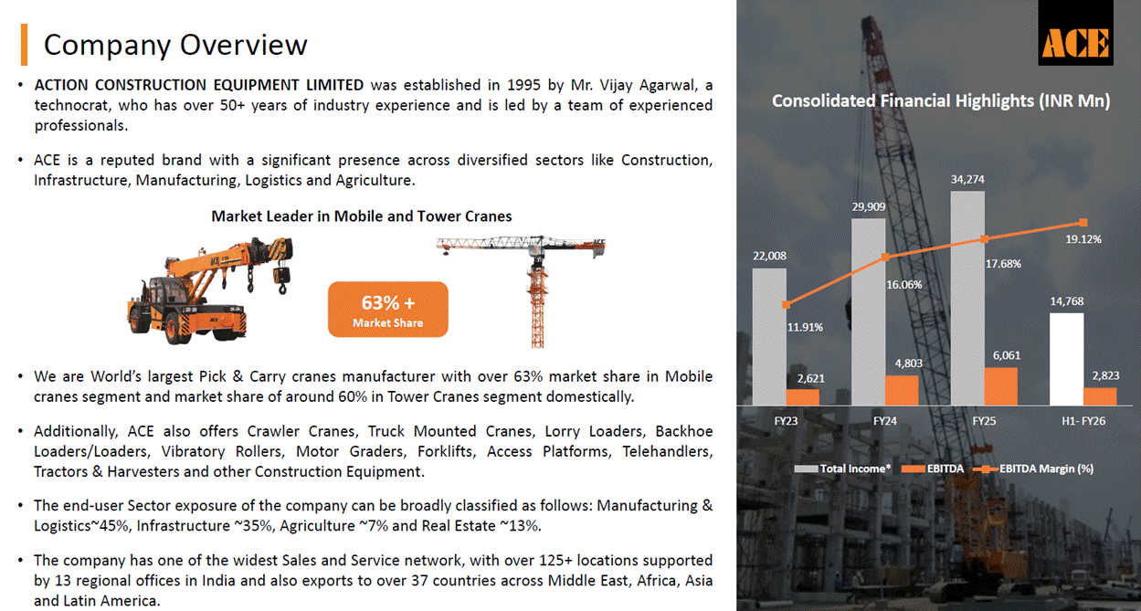 Beyond L&T: 3 Construction stocks to play the ‘make in India’ equipment ...