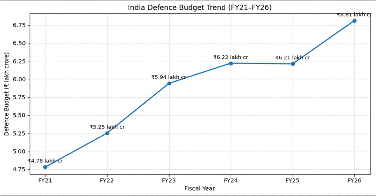 BEL, HAL, and Solar Industries: Decoding the ₹10 Lakh Crore Order ...