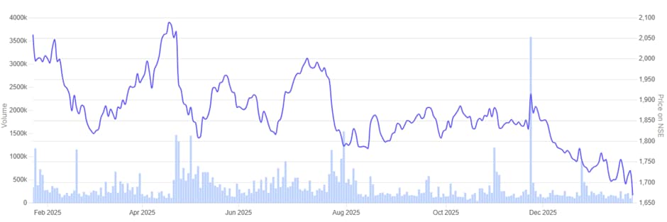 Beyond UltraTech: 2 ‘dark horse’ cement stocks trading below median ...