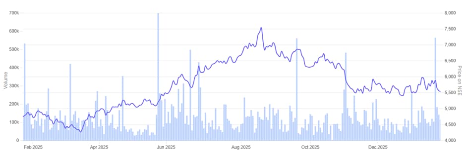 Beyond UltraTech: 2 ‘dark horse’ cement stocks trading below median ...