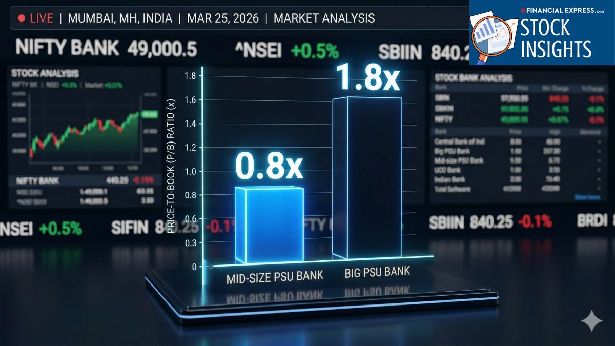 Forget the giants: This PSU bank trades at a 20% discount to its book ...