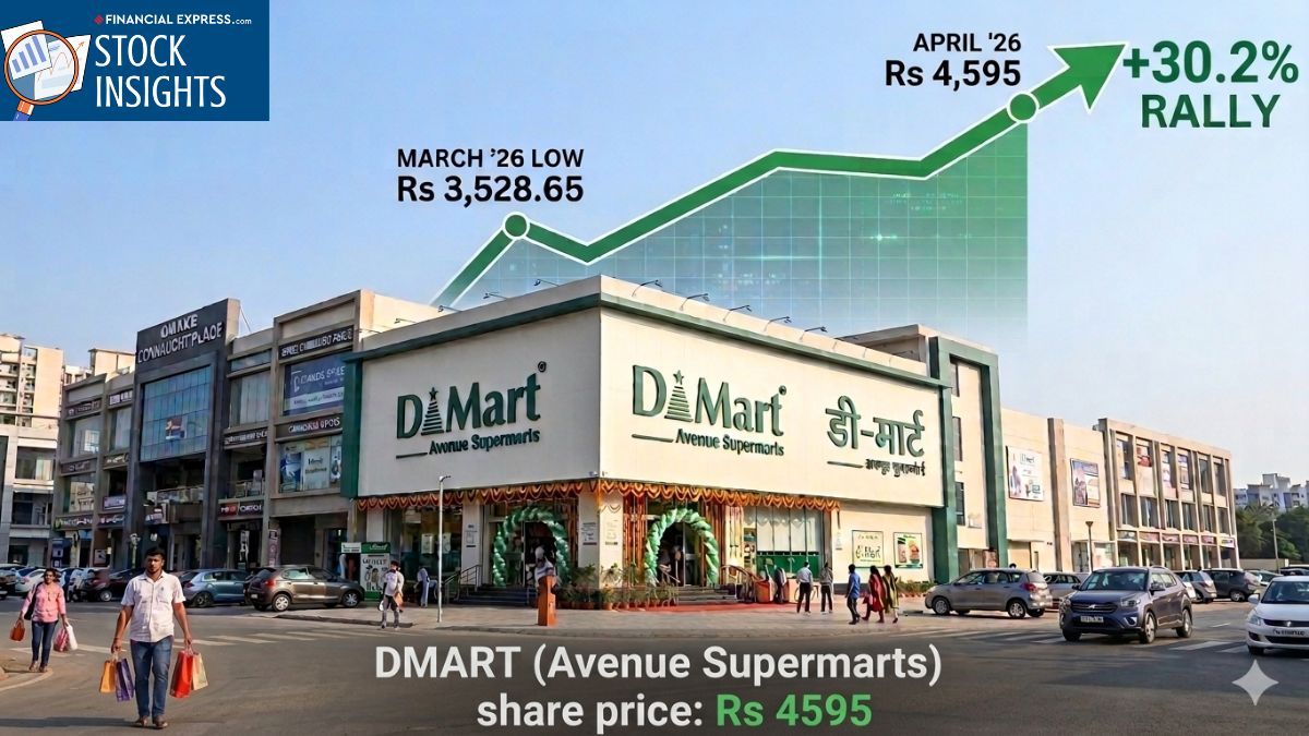 DMart is changing - and that’s exactly why the stock Is rising - Stock ...