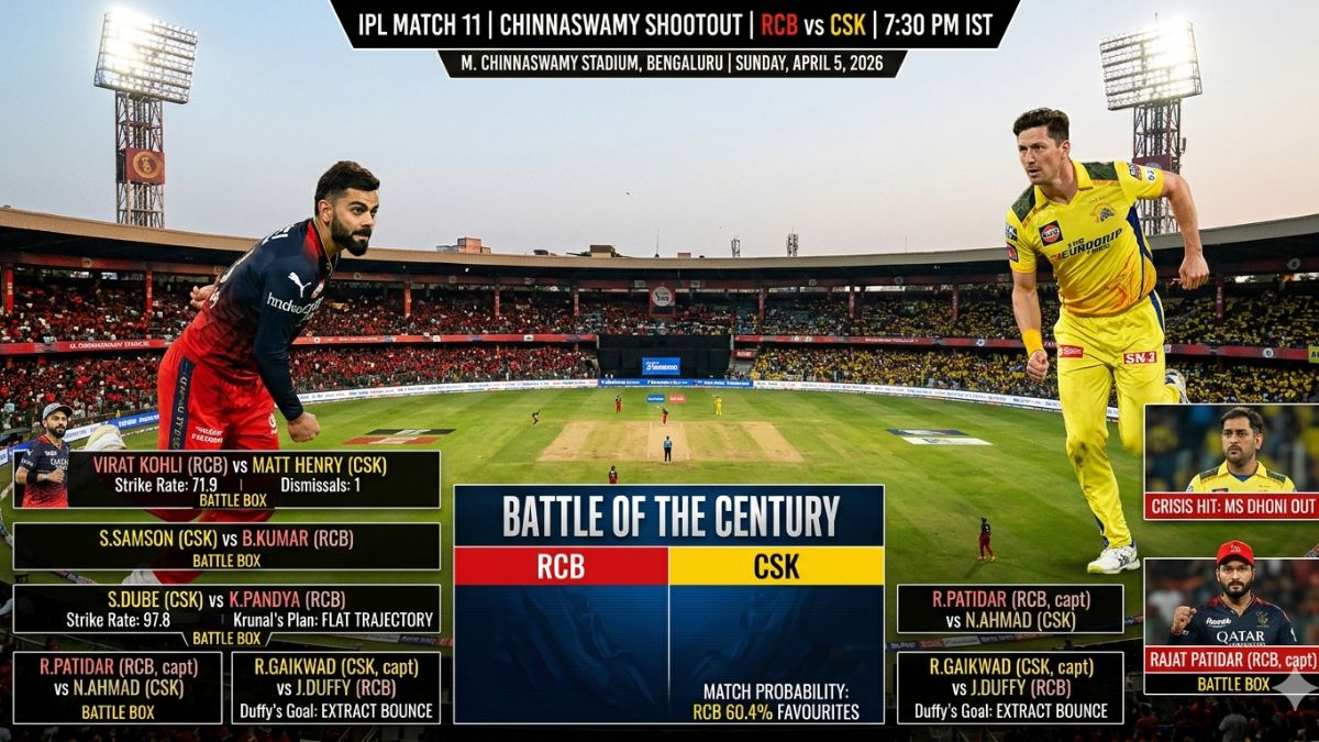 RCB vs CSK IPL 2026: 5 Tactical Battles & Player Matchups Feat Kohli ...