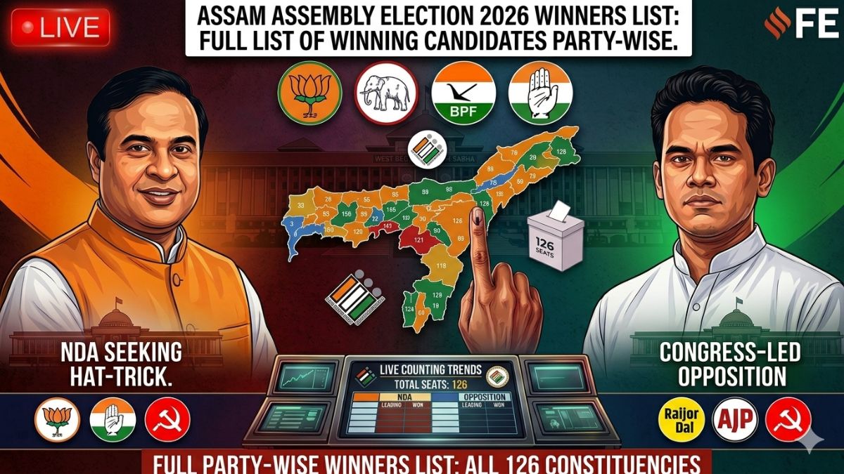 Assam Assembly Election Winners List 2026: BJP, INC, AIUDF Winning ...