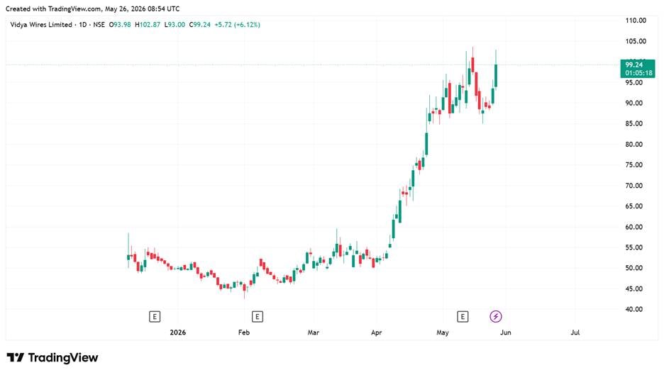 Beyond legacy cables: 2 newly listed component makers doubling capacity ...