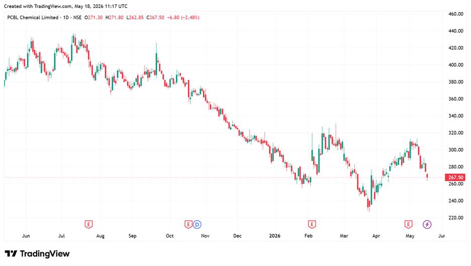 20 GWh to 200 GWh: 3 Indian chemical stocks betting on a 10x EV battery ...