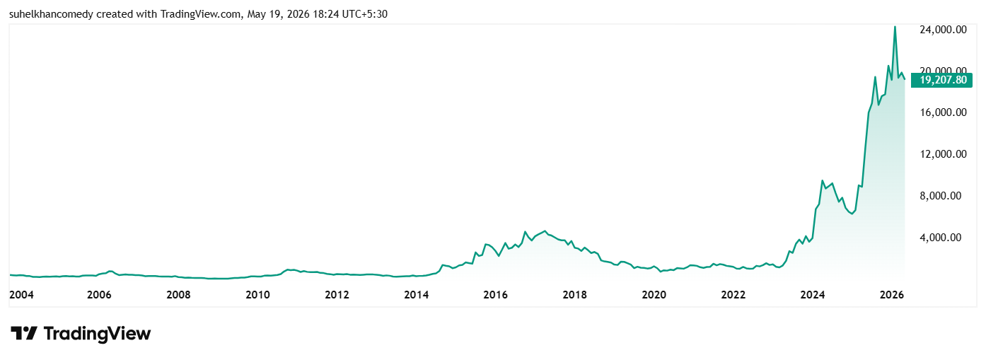 Zero debt, high ROCE: 2 smallcap stocks the smart money is quietly ...