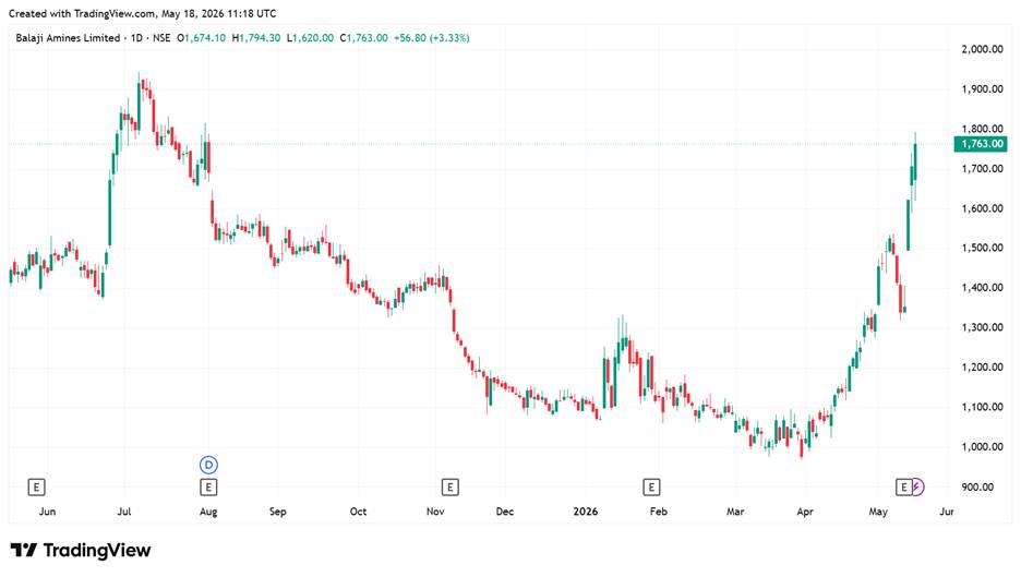 20 GWh to 200 GWh: 3 Indian chemical stocks betting on a 10x EV battery ...