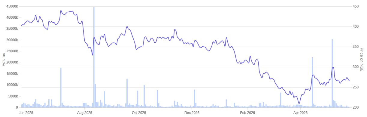 Joel Greenblatt's magic formula in India: 6 mid-cap stocks that passed ...