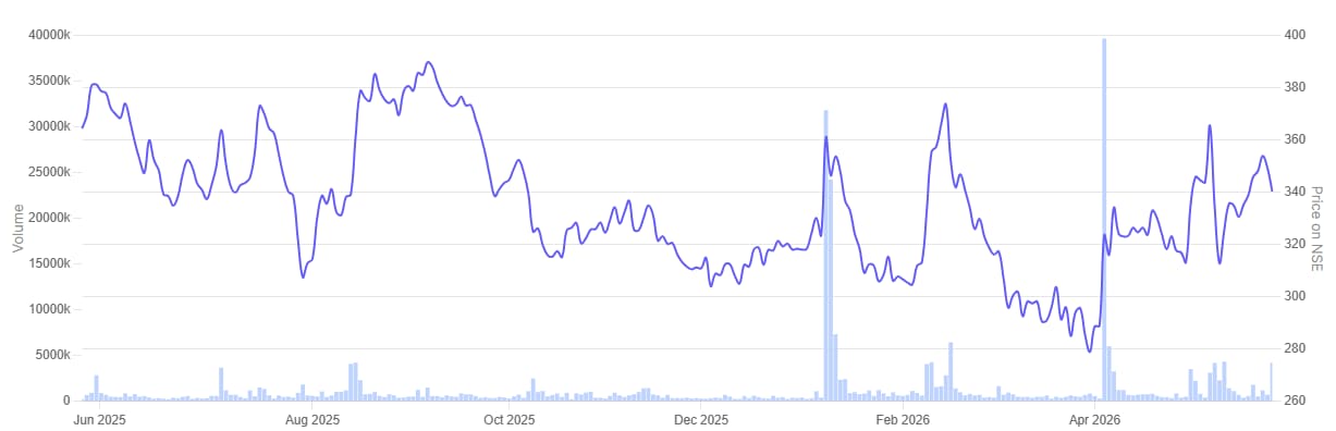 Joel Greenblatt's magic formula in India: 6 mid-cap stocks that passed ...