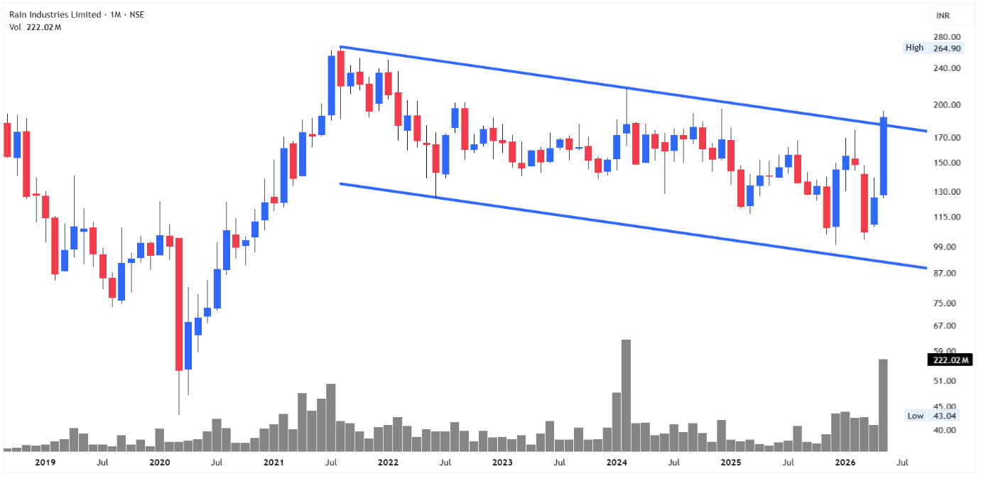 3 microcap stocks breaking out after years of consolidation - Stock ...