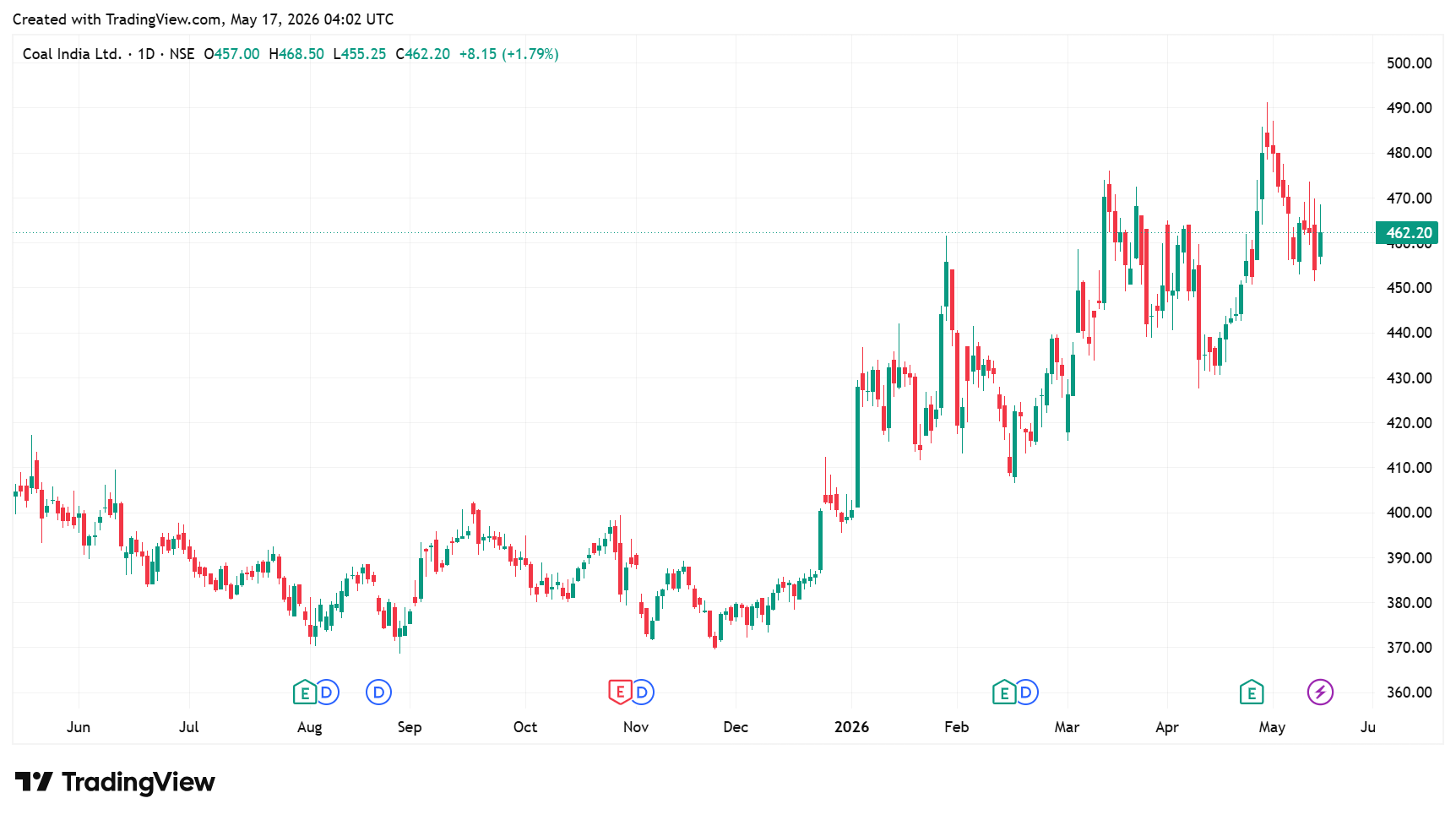 India's Rs 37,500 crore coal gasification bet: 3 PSU stocks at the ...
