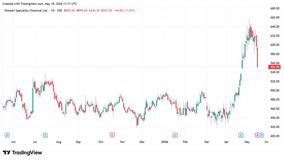 20 GWh to 200 GWh: 3 Indian chemical stocks betting on a 10x EV battery ...
