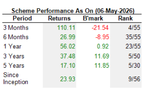 Edelweiss US Tech Fund: Performance, Risks & Investment Strategy ...