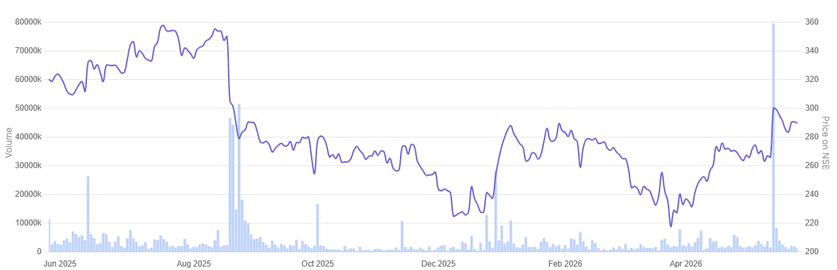 Joel Greenblatt's magic formula in India: 6 mid-cap stocks that passed ...