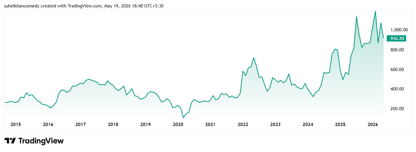 Zero debt, high ROCE: 2 smallcap stocks the smart money is quietly ...