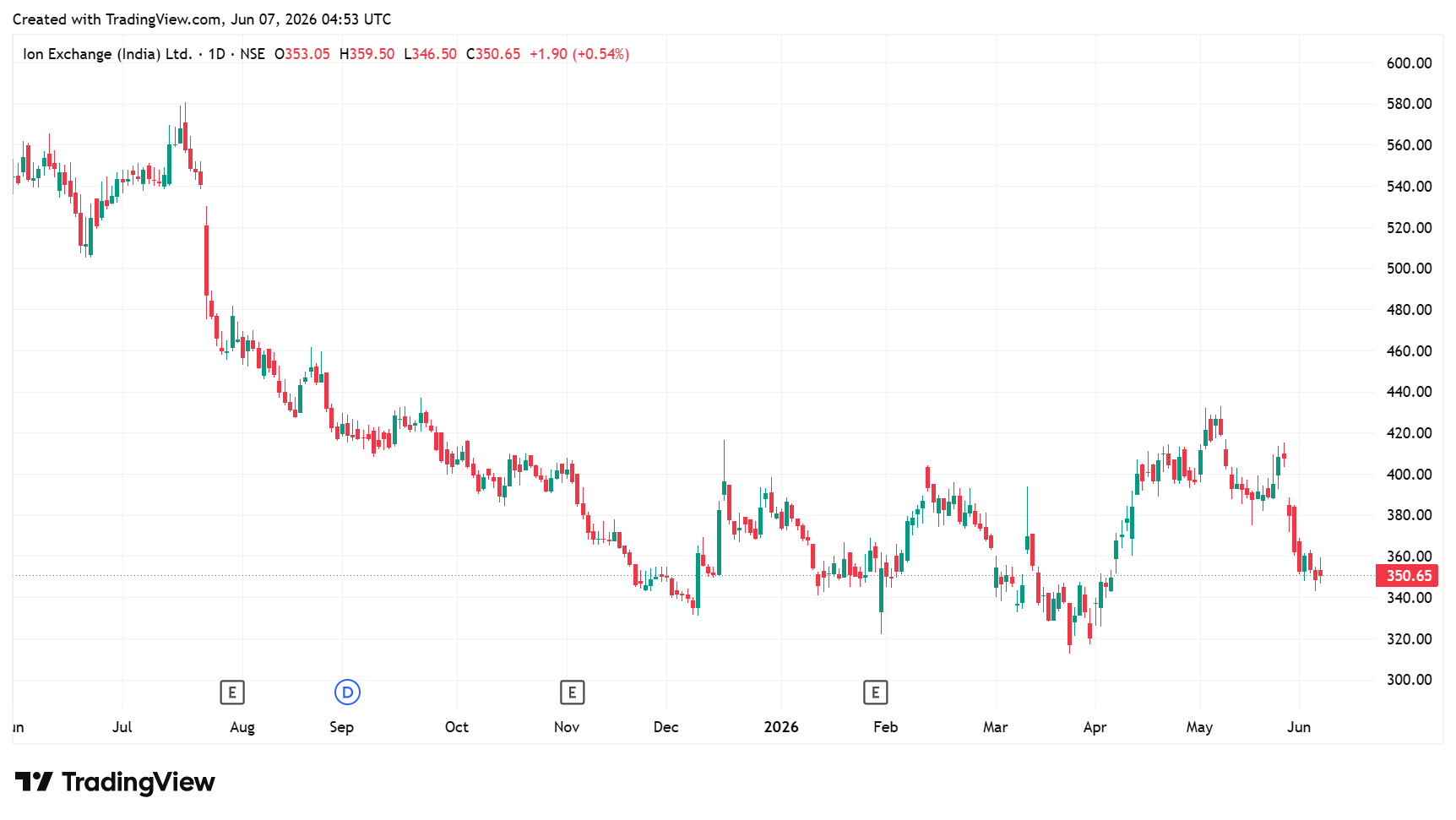 Rs 1.7 lakh-crore water boom: The 3 'ultra-pure' equipment stocks ...
