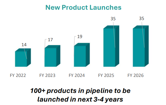 Growing revenues, strong margins & China+1 shift: 2 stocks riding India ...