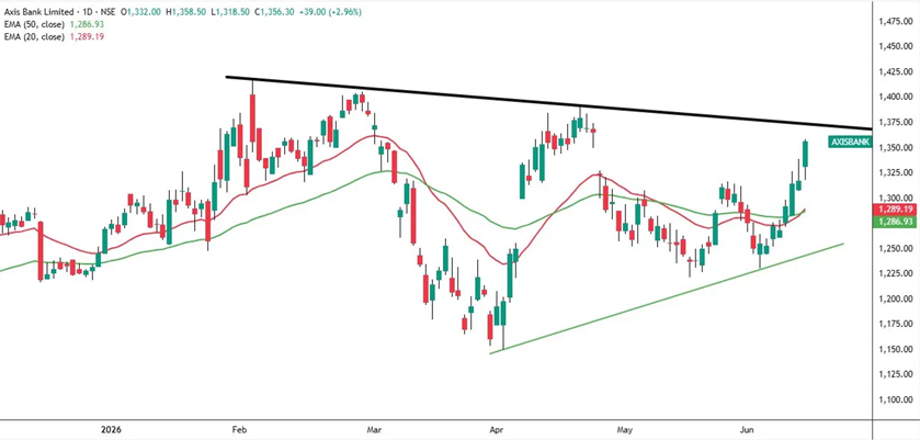 2 financial stocks breaking out on charts now. Add to your 2026 ...