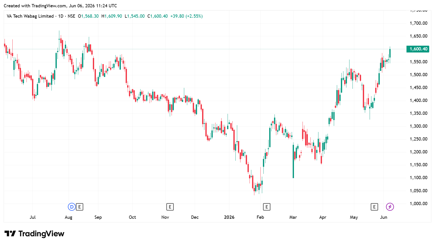 Rs 1.7 lakh-crore water boom: The 3 'ultra-pure' equipment stocks ...