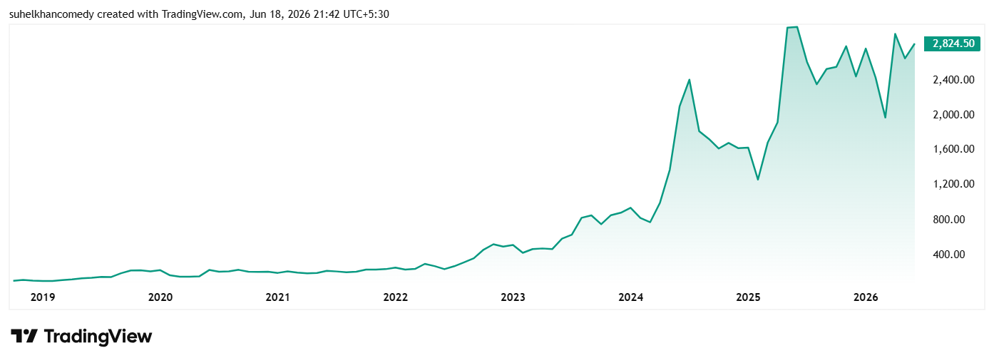 2 near zero-debt defence giants posting 30% ROCE while trading at a ...