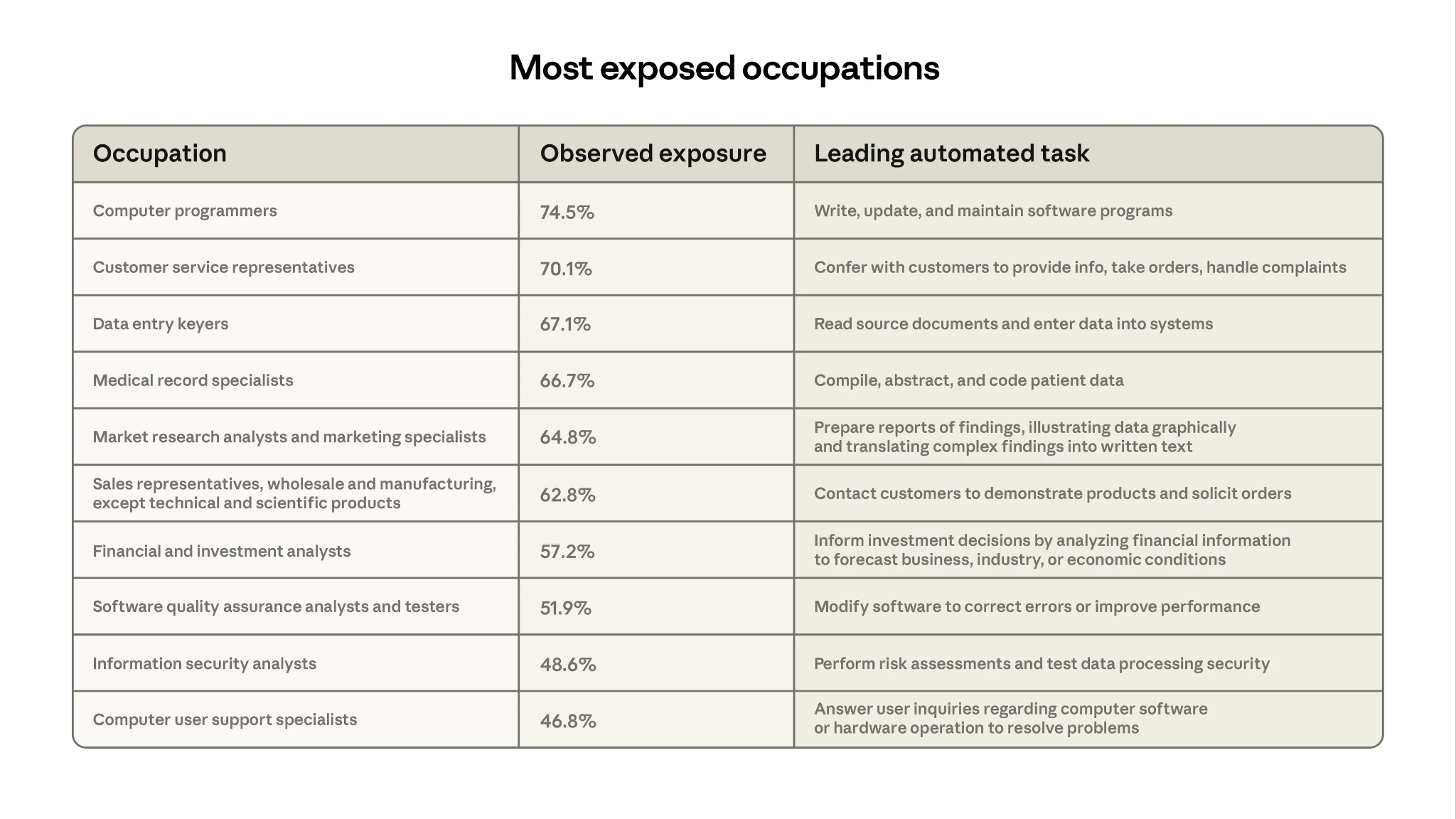 AI is rewriting the traditional first job. Here's how jobseekers should ...