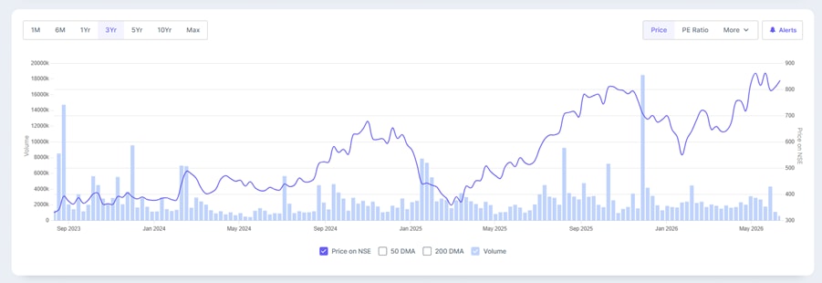3 Under-the-Radar Hospital Stocks Positioned for the Next Re-rating ...
