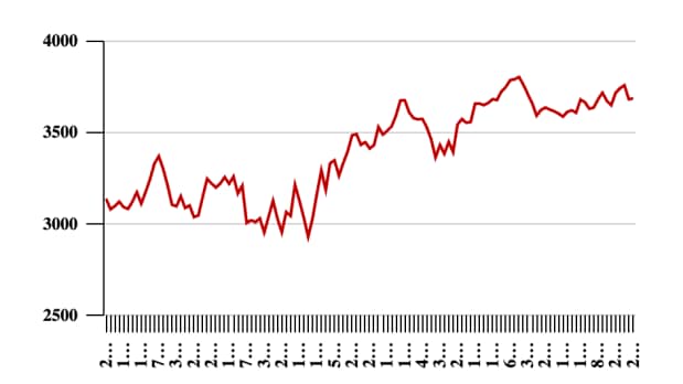 5 Auto Companies Betting Big on Future Growth - Stock Insights News ...