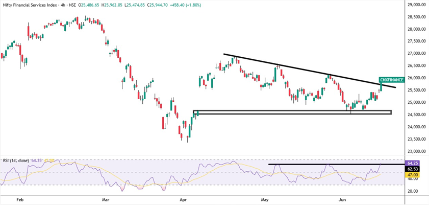 2 financial stocks breaking out on charts now. Add to your 2026 ...