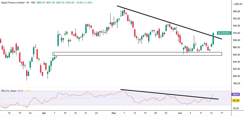 2 financial stocks breaking out on charts now. Add to your 2026 ...