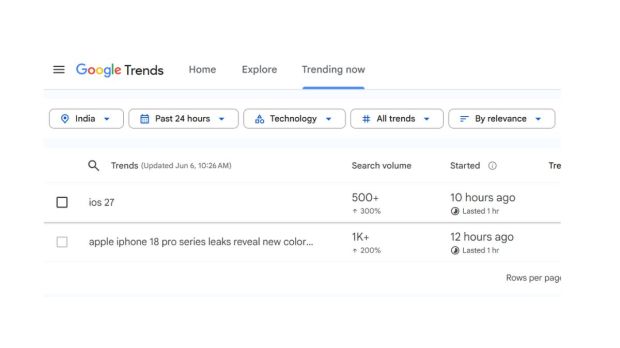 Google Trends: Interest in Apple iOS 27 spikes on trends as WWDC 2026 ...